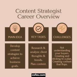 Content Strategist: Job Description, Salary, Duties & More (2024)