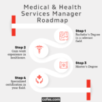 Medical And Health Service Manager: Description, Salary & More (2023)